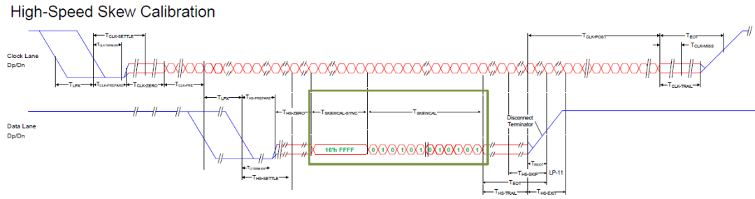 MIPI是什么意思? MIPI是什么接口? MIPI接口多少引脚？全面解读MIPI测试测量技术 - 知乎