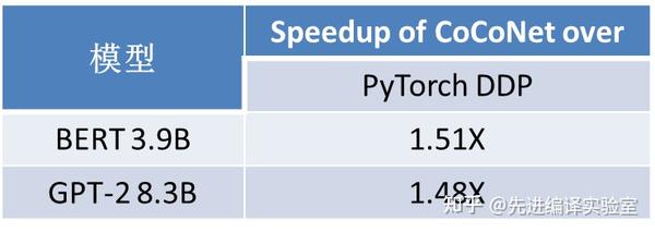 自动并行论文分享：CoCoNet - 知乎