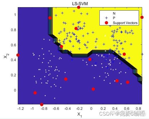 基于LS-SVM的数据分类matlab仿真测试 - 知乎
