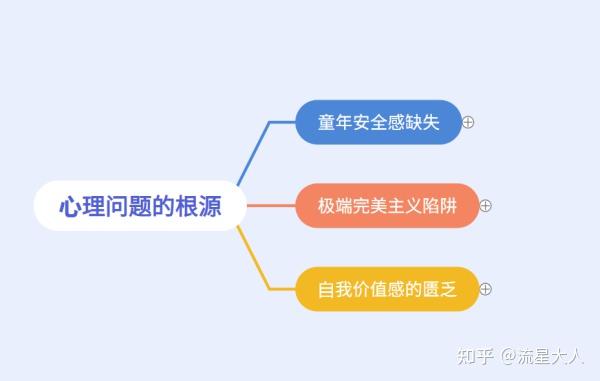 所有心理问题的根源是什么？ 知乎