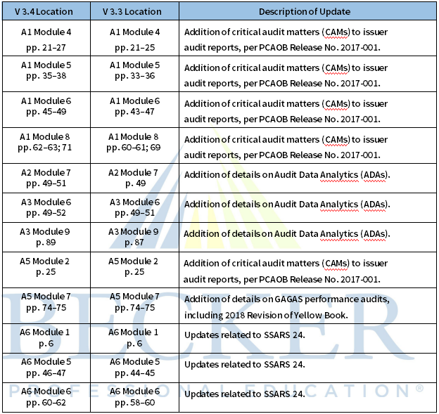 AICPA考试：2019年Becker教材AUD更新详情 - 知乎