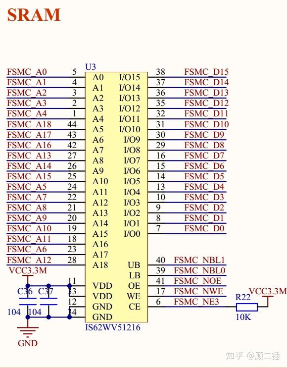 STM32-FSMC学习（1） - 知乎