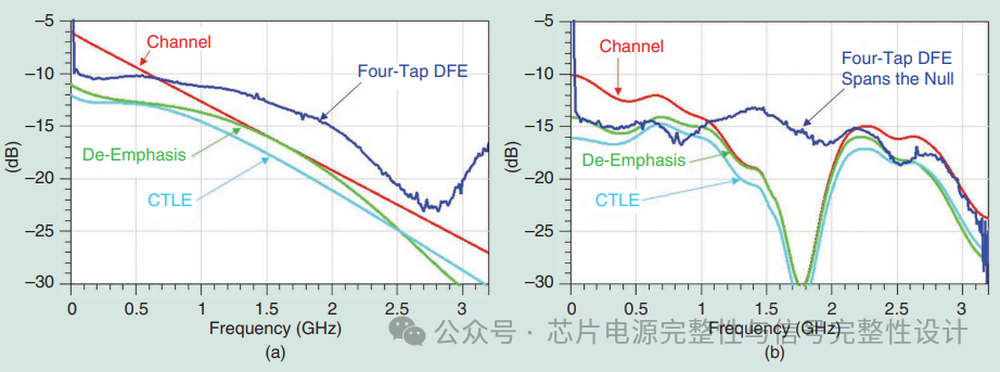 DRAM接口的最新演进梳理---DDR5/LPDDR5/GDDR6 - 知乎