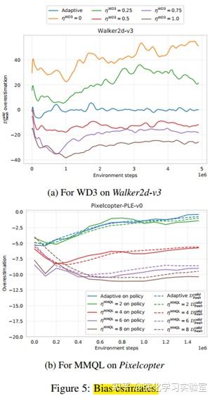 论文分享：Automating Control of Overestimation Bias for Continuous Reinforcement Learning - 知乎