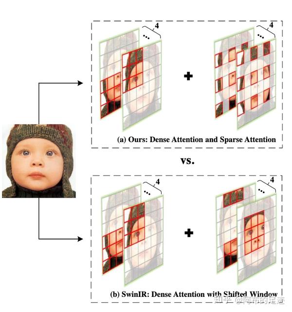 《ACCURATE IMAGE RESTORATION WITH ATTENTIONRETRACTABLE TRANSFORMER》论文小结 ...