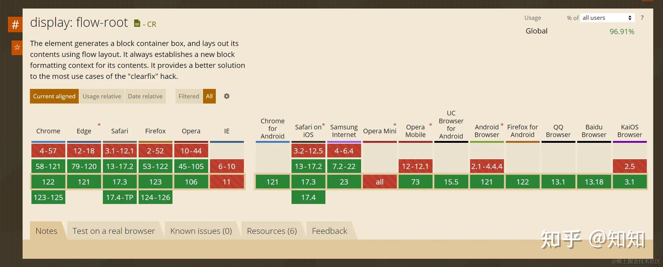 CSS：深入理解 BFC 的概念以及创建方式 - 知乎