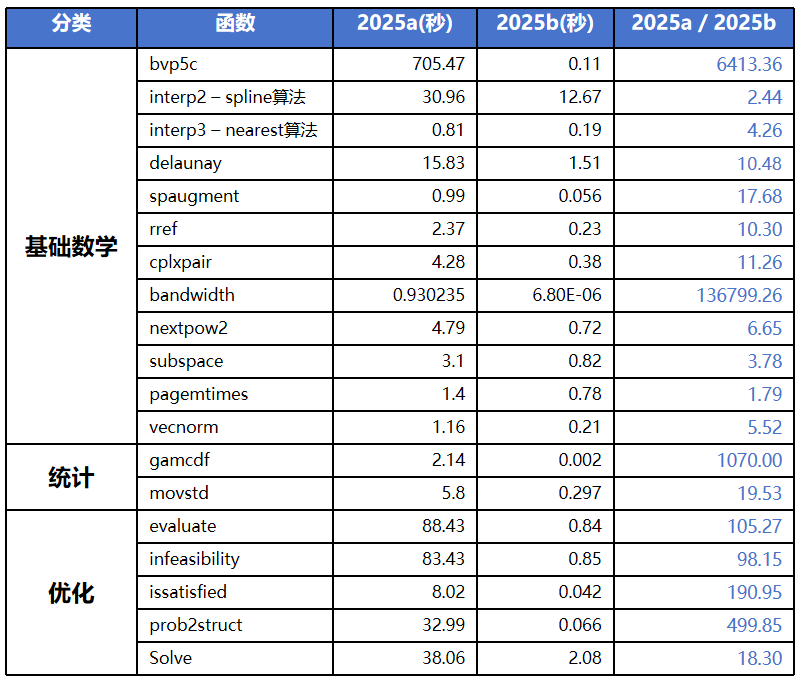 MWORKS 2025b：里程碑升级，Sysblock全栈替代，开启AI4MWORKS智能工程 - 知乎