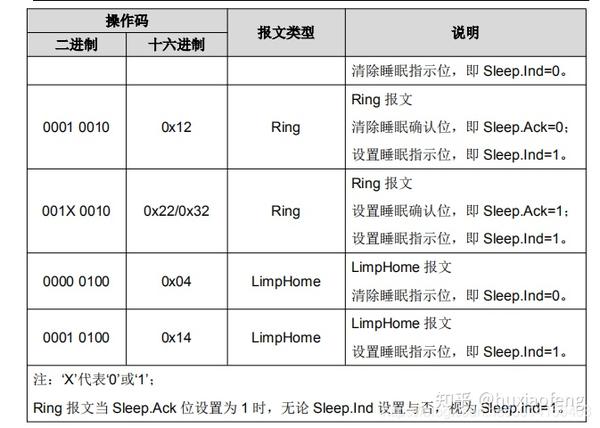OSEK-NM直接网络管理一：概念部分 - 知乎