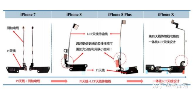 详解5G天线核心材料-LCP的应用前景和发展趋势 - 知乎