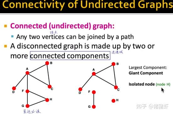 CS224W 图机器学习：图的基本表示 - 知乎