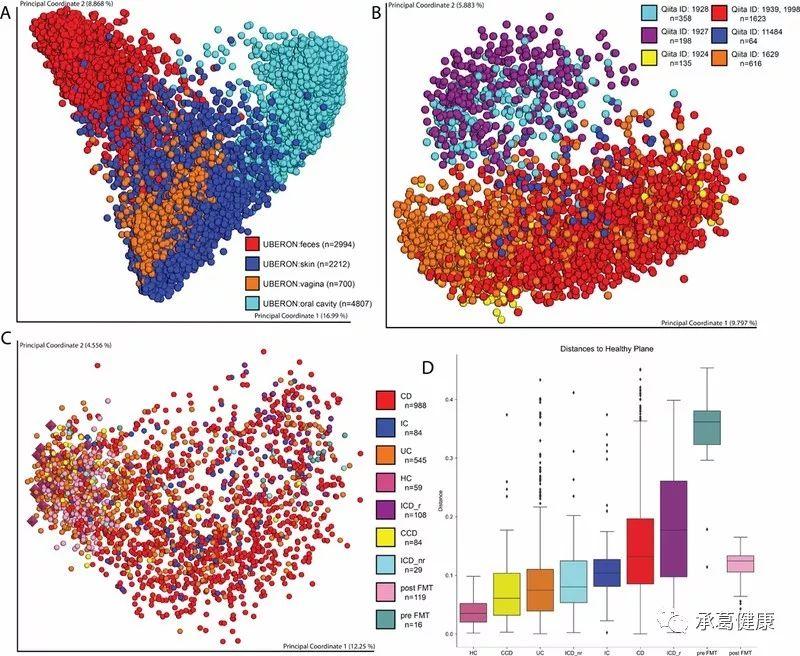 Qiita——一款开源在线的微生物组快速分析工具 - 知乎