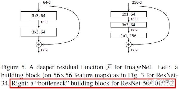 CV学习笔记（二）初步了解backbone的发展（ResNet) - 知乎