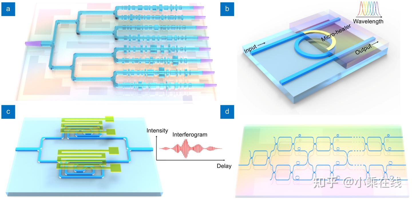 An inversely designed integrated spectrometer with reconfigurable ...