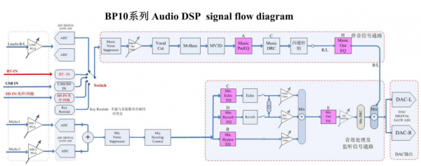 山景32位蓝牙DSP音频应用处理芯片—BP1048B2 - 知乎