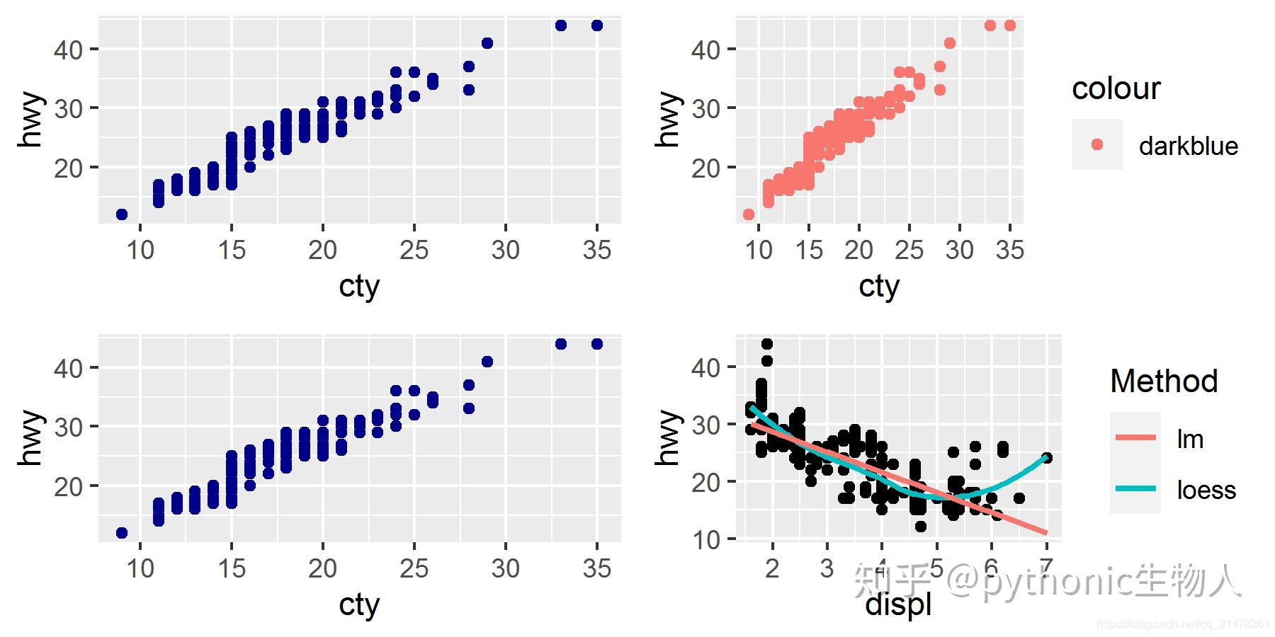 R可视化09|ggplot2-图层图形语法 (1) - 知乎