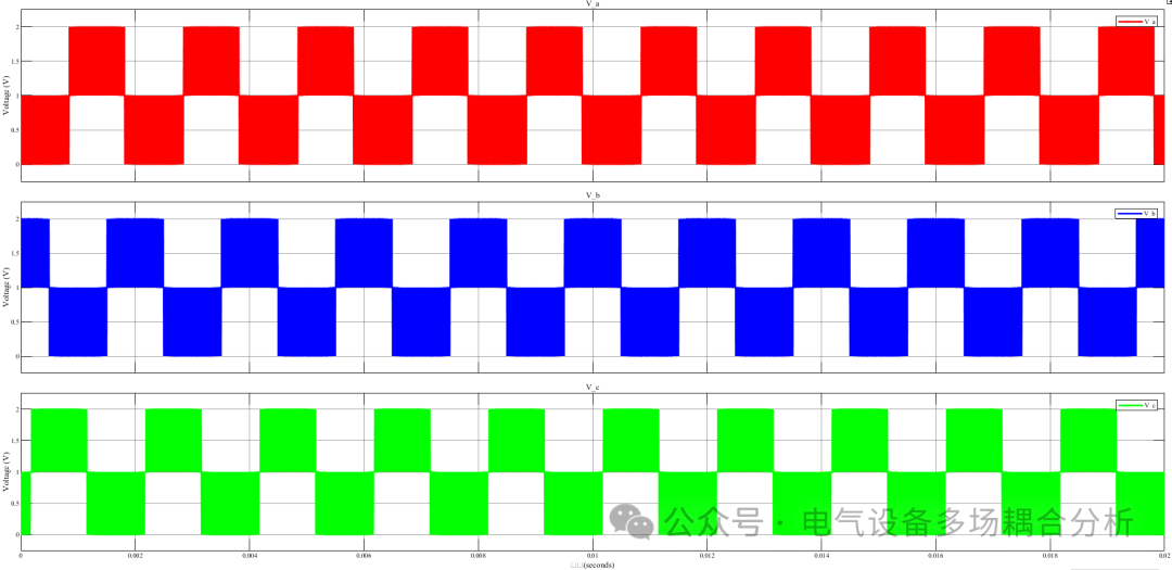 三相N %28N≥2%29电平SVPWM逆变器的MATLAB/Simulink实现 - 知乎