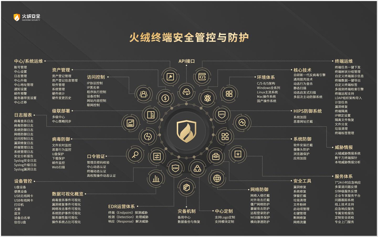 火绒终端安全管理系统V2.0发布Linux控制中心 - 知乎