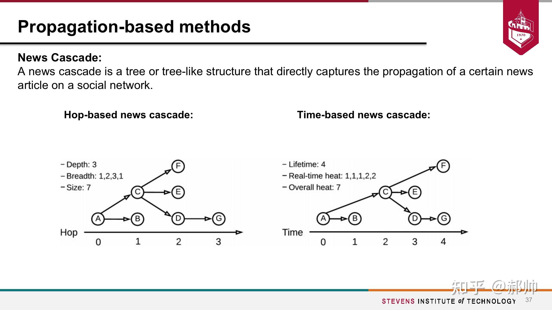 Fake News Detection-1 (虚假新闻检测系列-1) - 知乎