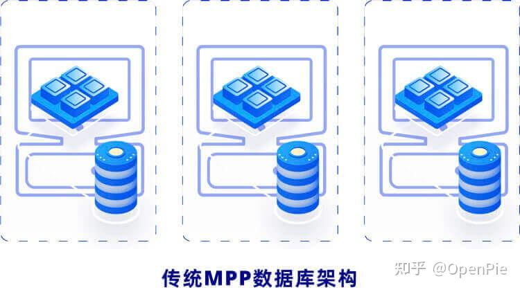 全新的eMPP（Elastic MPP），超越MPP的超弹性架构 - 知乎