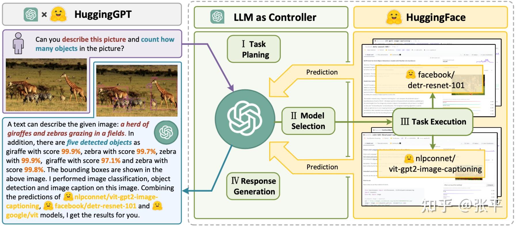 28 篇最新论文解读 LLMs-based Agents - 知乎
