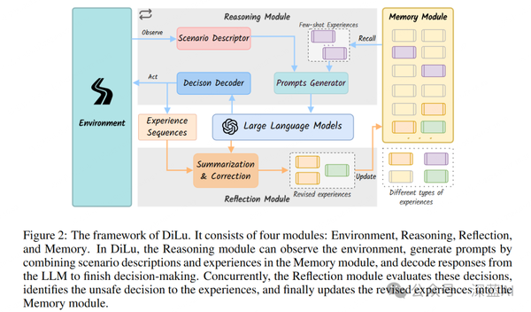 DiLU：首个利用GPT4.0大模型进行知识驱动的自动驾驶框架 - 知乎