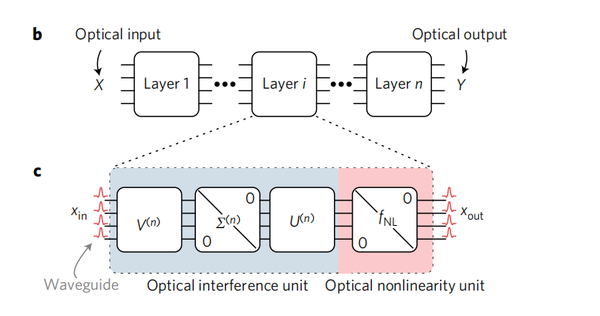 optical FPGA - 知乎