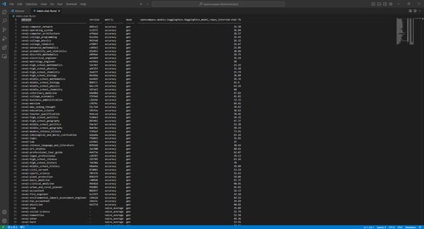 InterLM L-6: OpenCompass LLM 评测 - 知乎