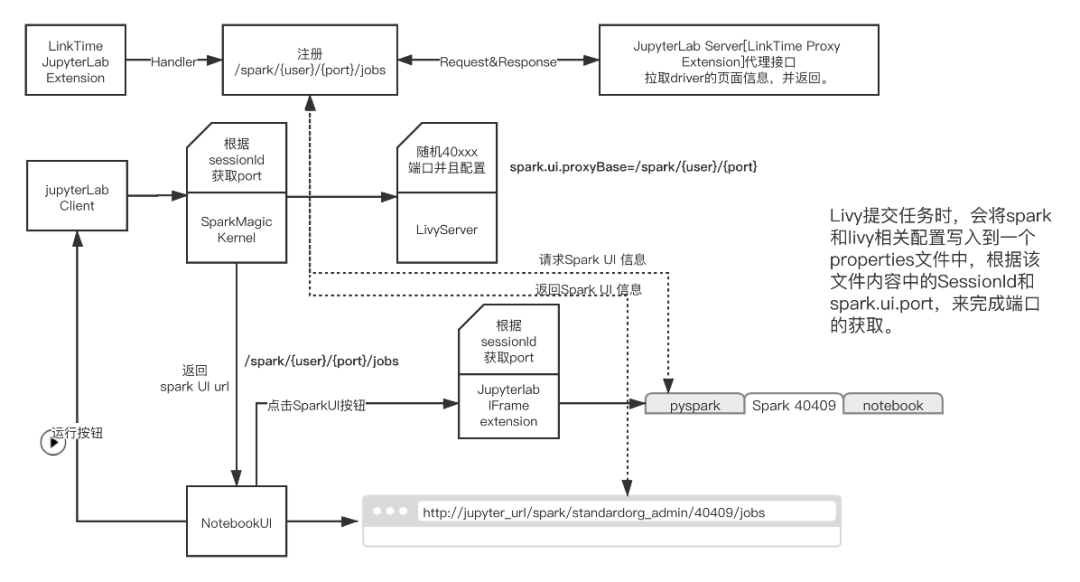 JupyterLab深度定制开发实践 - 知乎