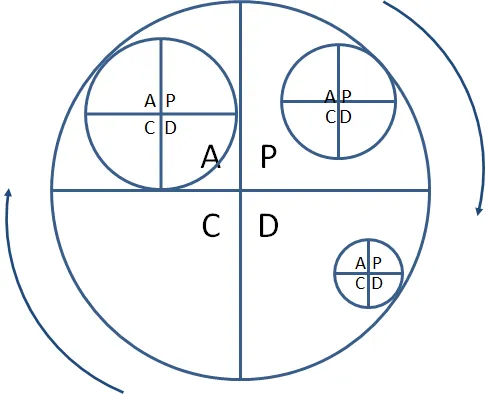 PDCA循环简介 - 知乎