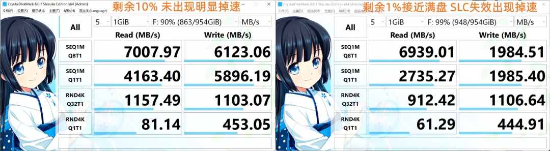 实测 |金士顿 KC3000 PCIe 4.0 1T 固态硬盘，做好散热很重要 - 知乎