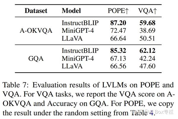多模态大模型的幻觉问题与评估 - 知乎