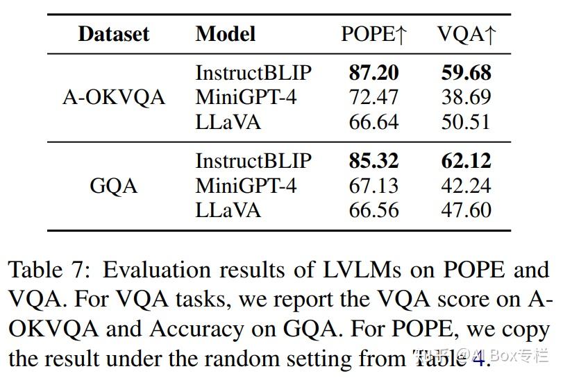 多模态大模型的幻觉问题与评估 - 知乎