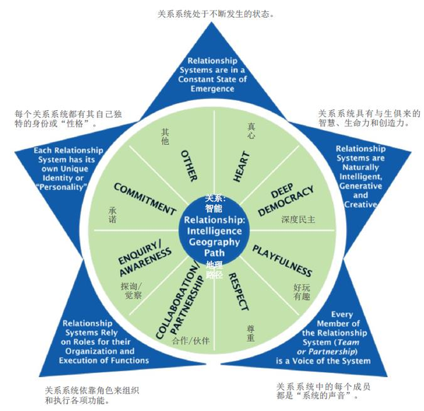 ORSC™的理论基础是什么？如何通过组织关系系统培训去支持组织、社群和家庭？ - 知乎