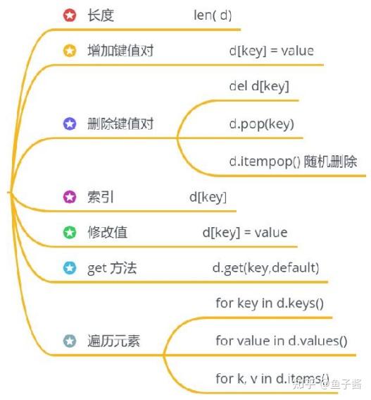 Python基本语法详解以及实战练习（含代码） - 知乎