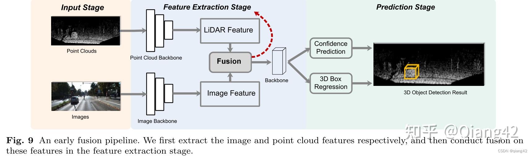 多模态3d目标检测论文精读:multi Modal 3d Object Detection In Autonomous Driving:a