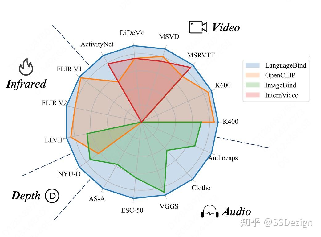 多模态大模型-LanguageBind ICLR 2024 - 知乎