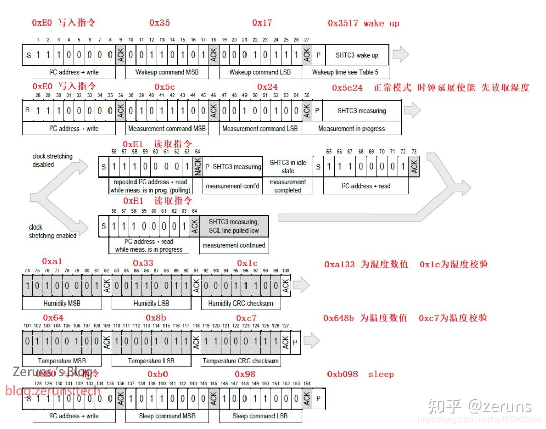 STM32使用硬件IIC读取SHTC3温湿度传感器的数据并显示在0.96寸OLED屏上 - 知乎