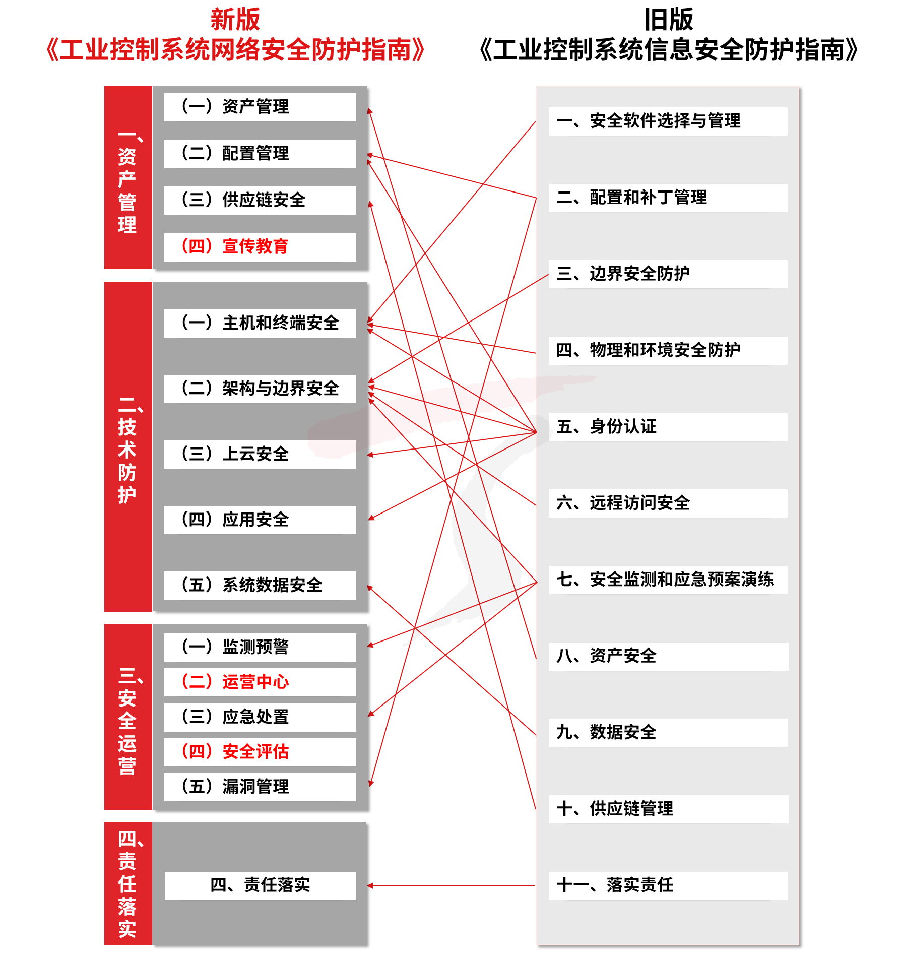 一文详解《工业控制系统网络安全防护指南》 知乎