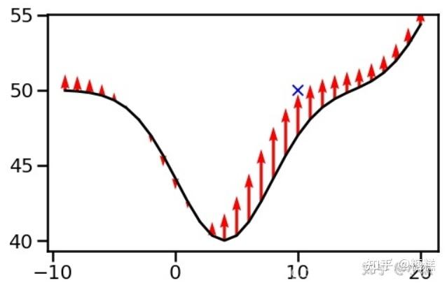 论文解读 | Fourier Features Let Networks Learn High Frequency Functions in Low Dimensional Domains - 知乎