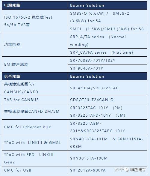 BOURNS在汽车电子ADAS的应用 - 知乎