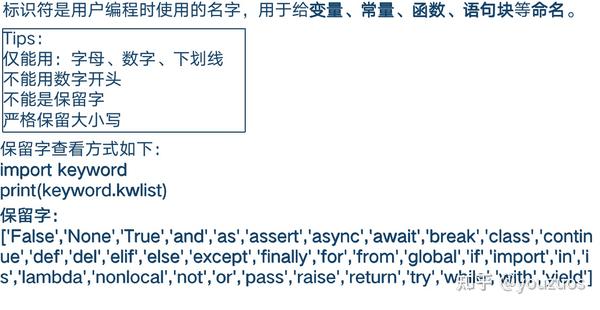 Python零基础——输入输出函数、转义字符、标识符、运算符（5分钟搞懂）（16） 知乎