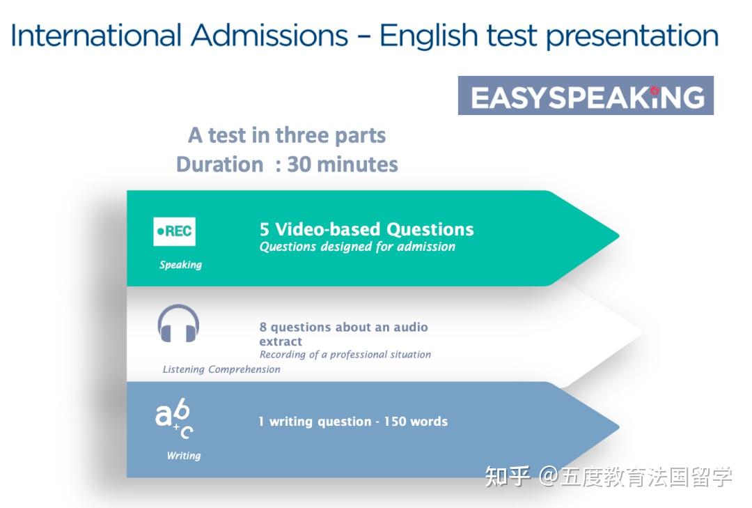 24Fall想进高商！还没有英语成绩？赶紧来看看'内测’！ - 知乎