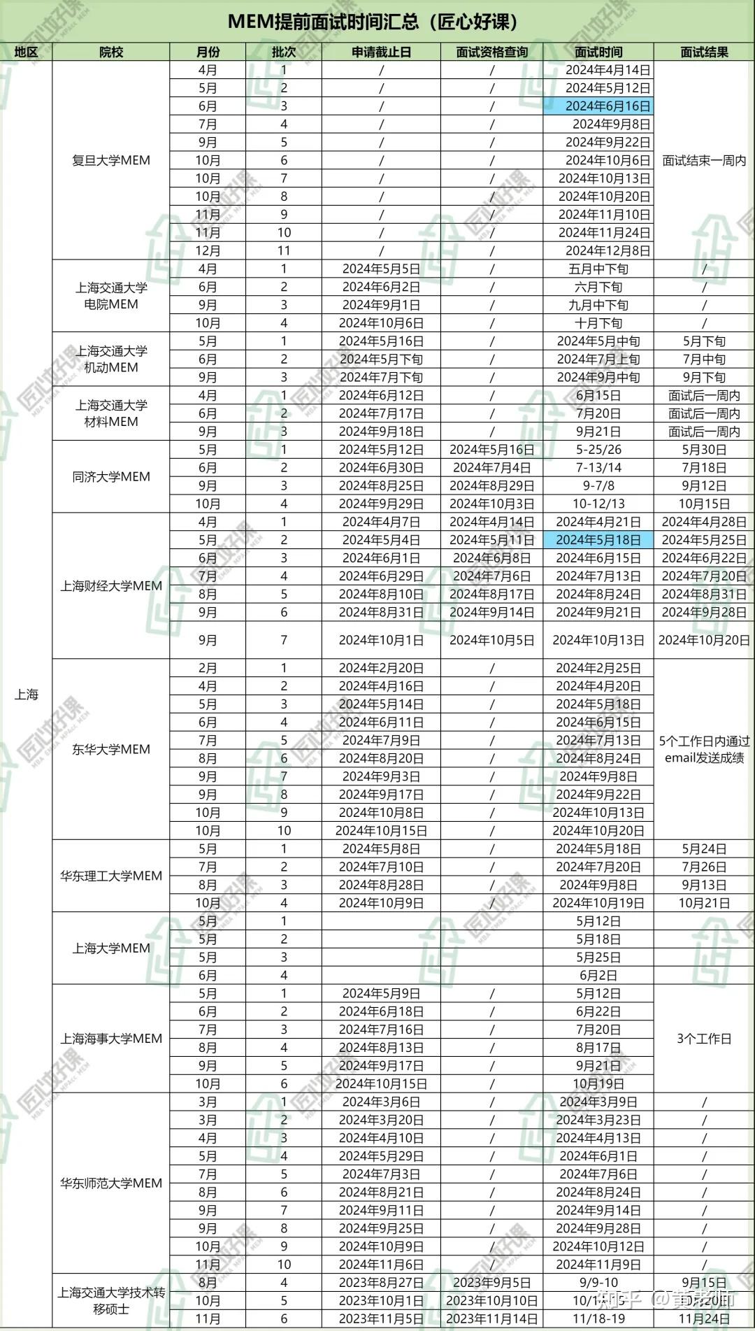 提前面试 | 25级MEM/MBA/EMBA/MPA/MPACC提前面试批次汇总（20240430） - 知乎