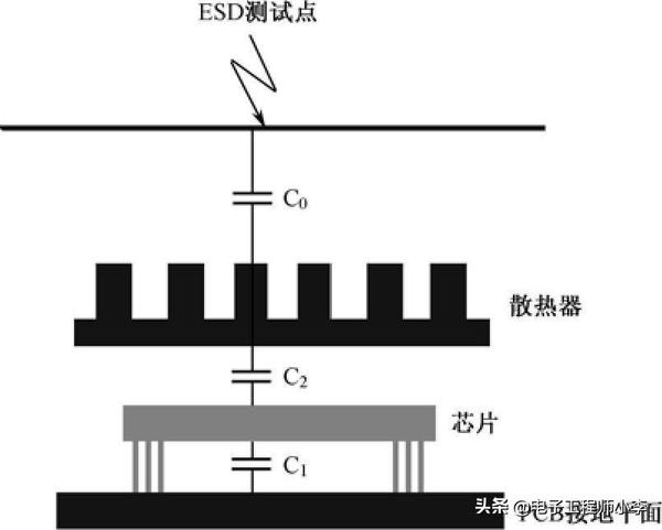 详解PCB的ESD防护设计 - 知乎