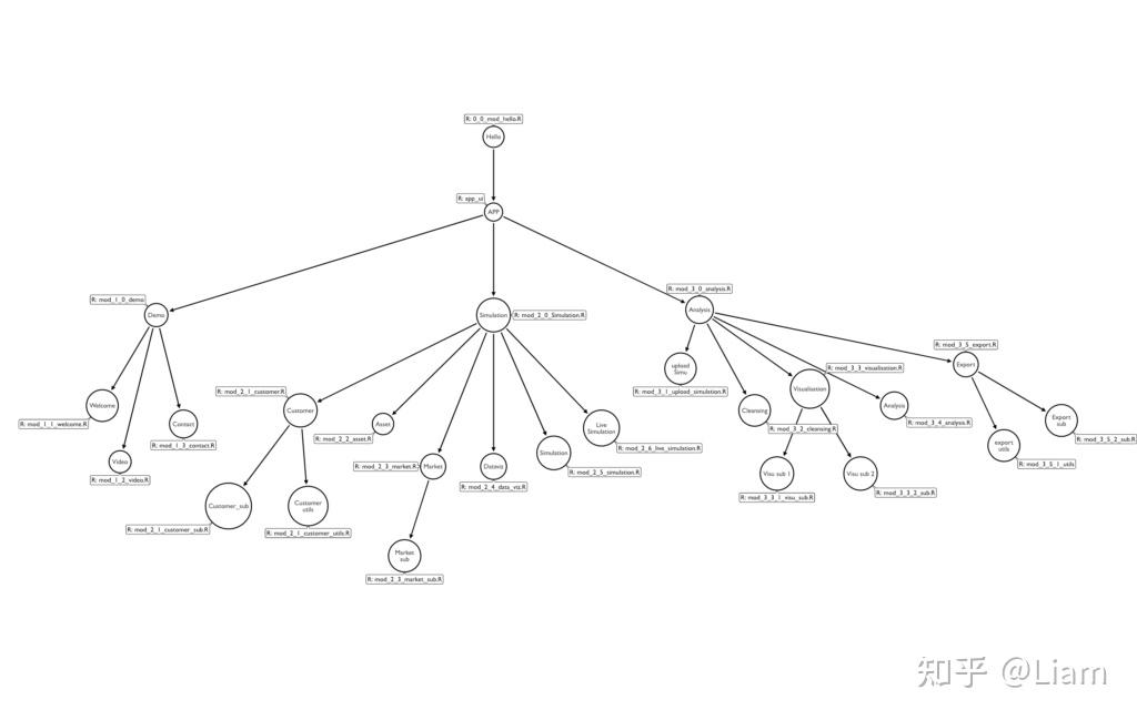 开发工业级别的shiny 应用 - 知乎