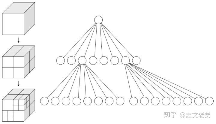 Threejs中的Octree解析 - 知乎
