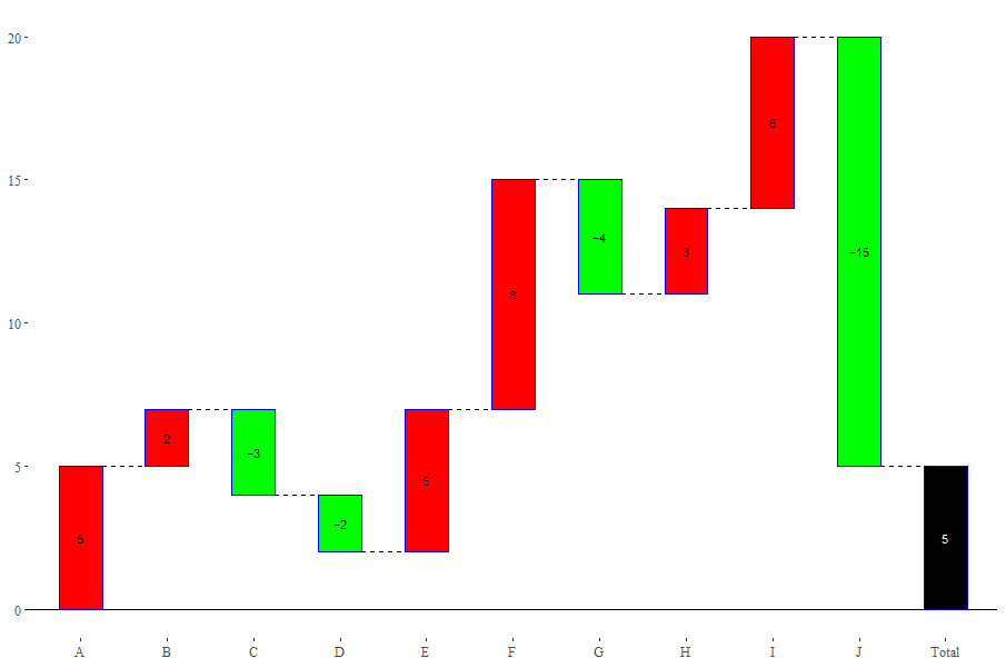R可视化——基于waterfalls包绘制瀑布图（Waterfall plot） - 知乎