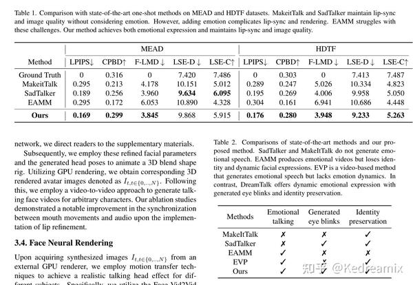 Talking Head Generation论文速递 2024-01-24 更新 - 知乎