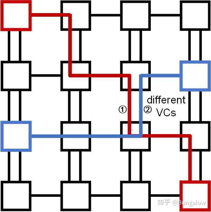 片上网络之Channel Dependency Graph（三） - 知乎