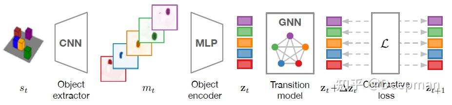 论文 | 2020年阿姆斯特丹大学GCN作者Thomas Kipf博士论文《具有图结构表示的深度学习》 - 知乎